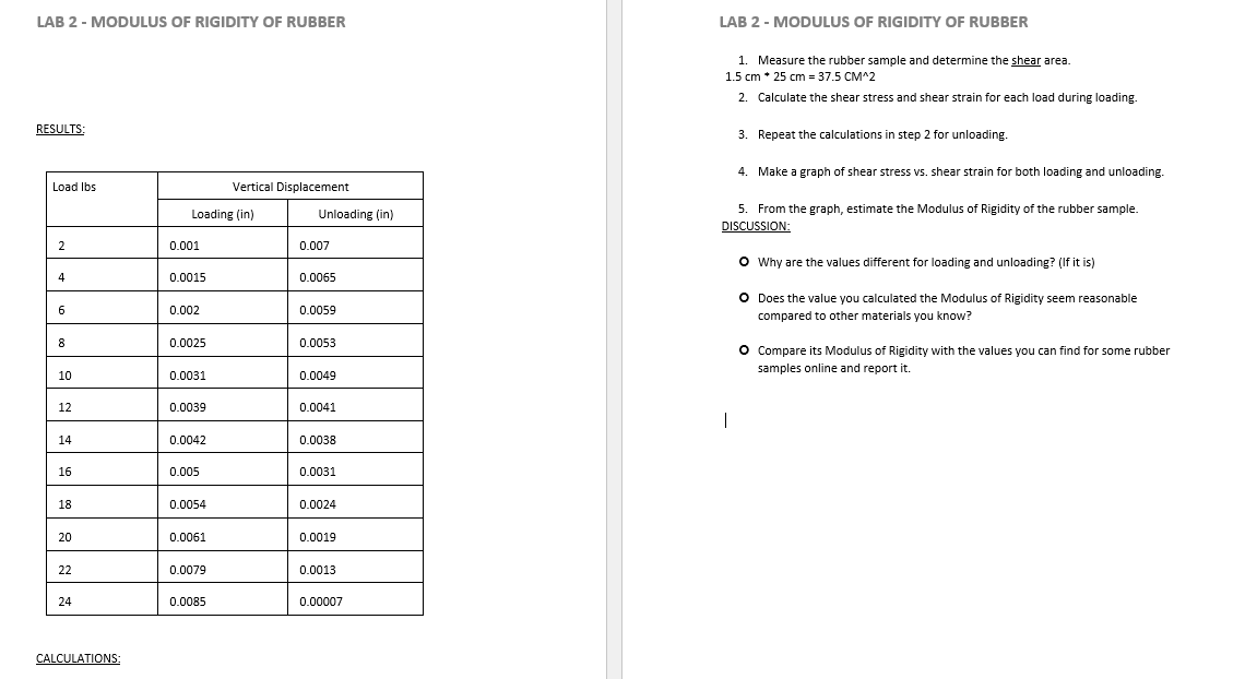 LAB 2 - MODULUS OF RIGIDITY OF RUBBER LAB 2 - MODULUS | Chegg.com