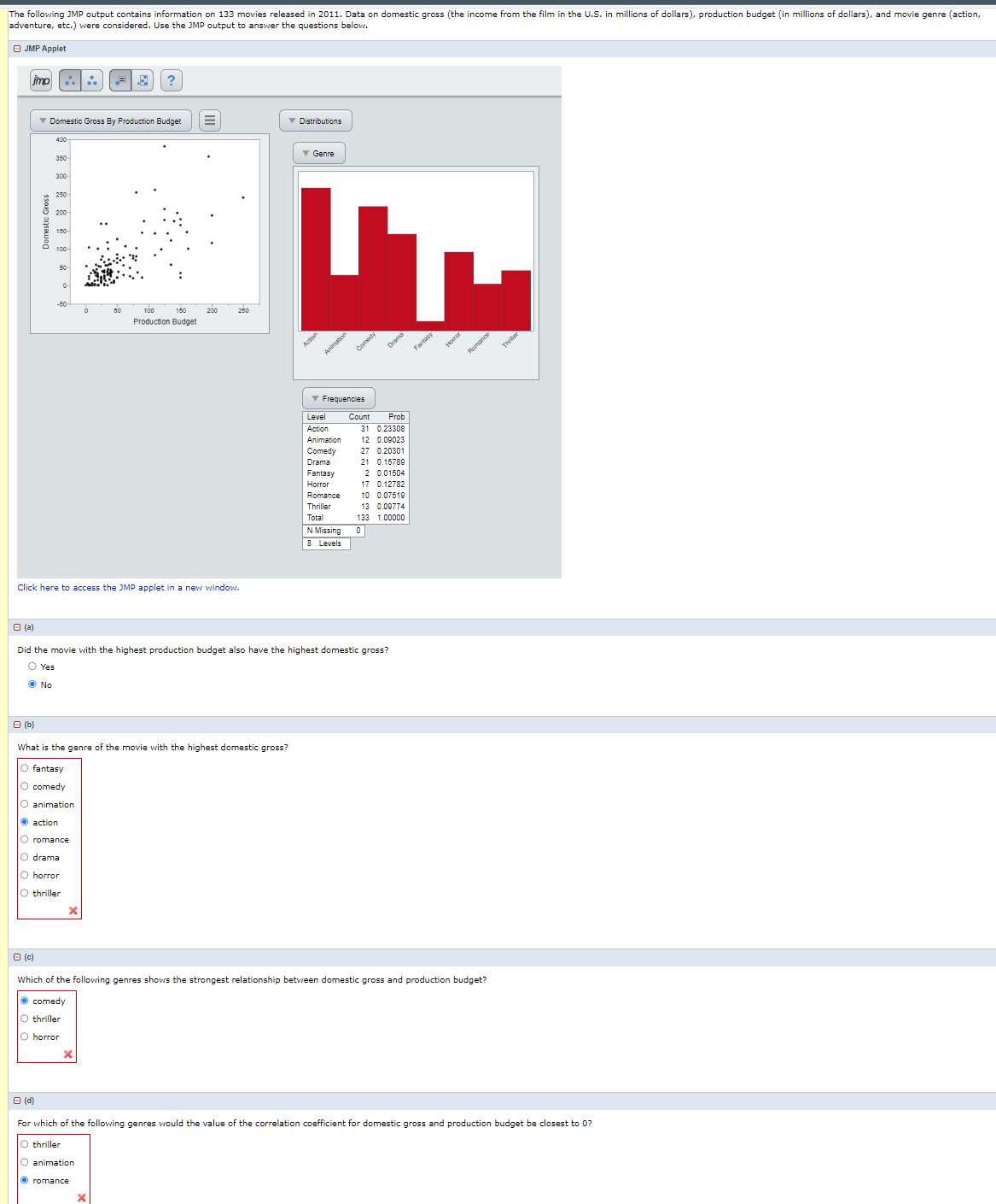 Click here to access the JMP applet in a new window. | Chegg.com