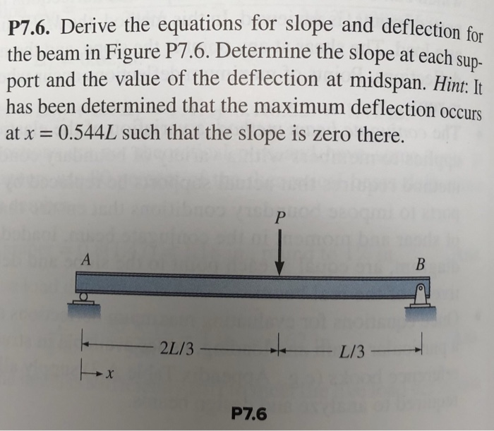 Solved P7.6. Derive the equations for slope and deflection | Chegg.com