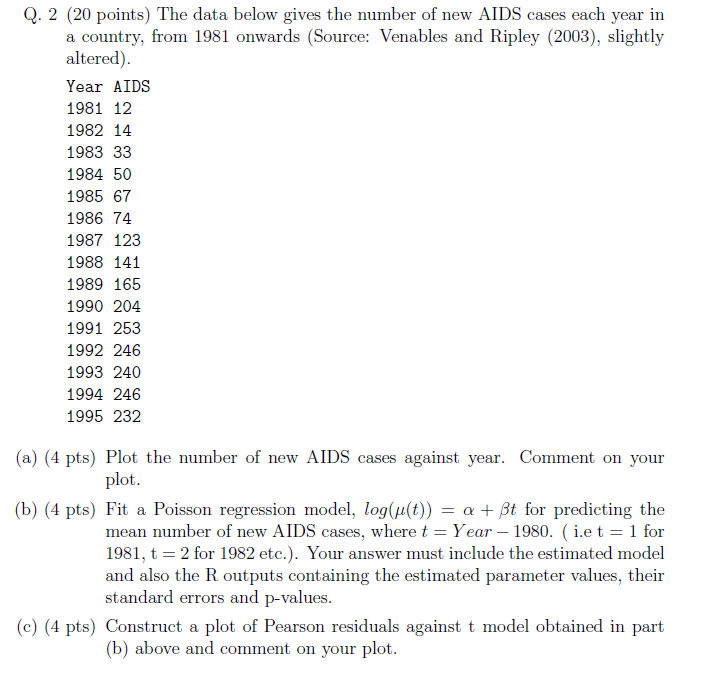 Solved Q. 2 (20 points) The data below gives the number of | Chegg.com