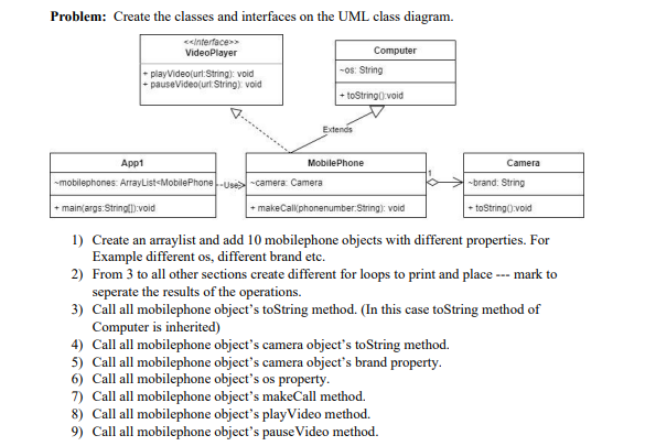 Solved Problem: Create the classes and interfaces on the UML | Chegg.com