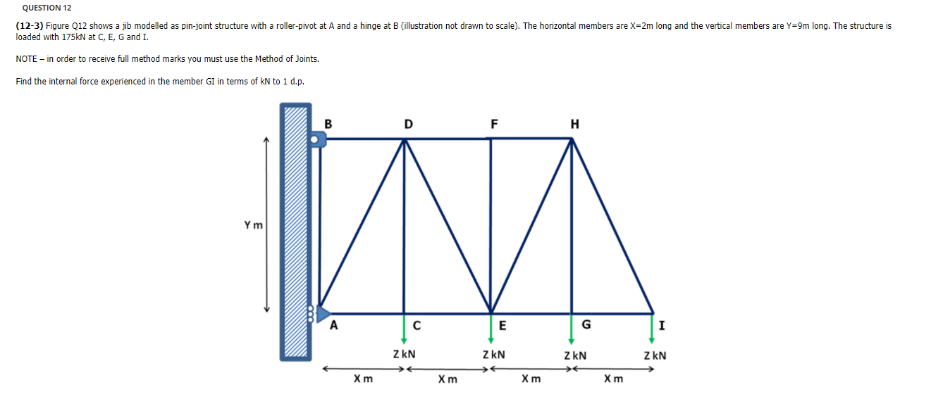 Solved QUESTION 12 (12-3) Figure Q12 shows a jib modelled as | Chegg.com