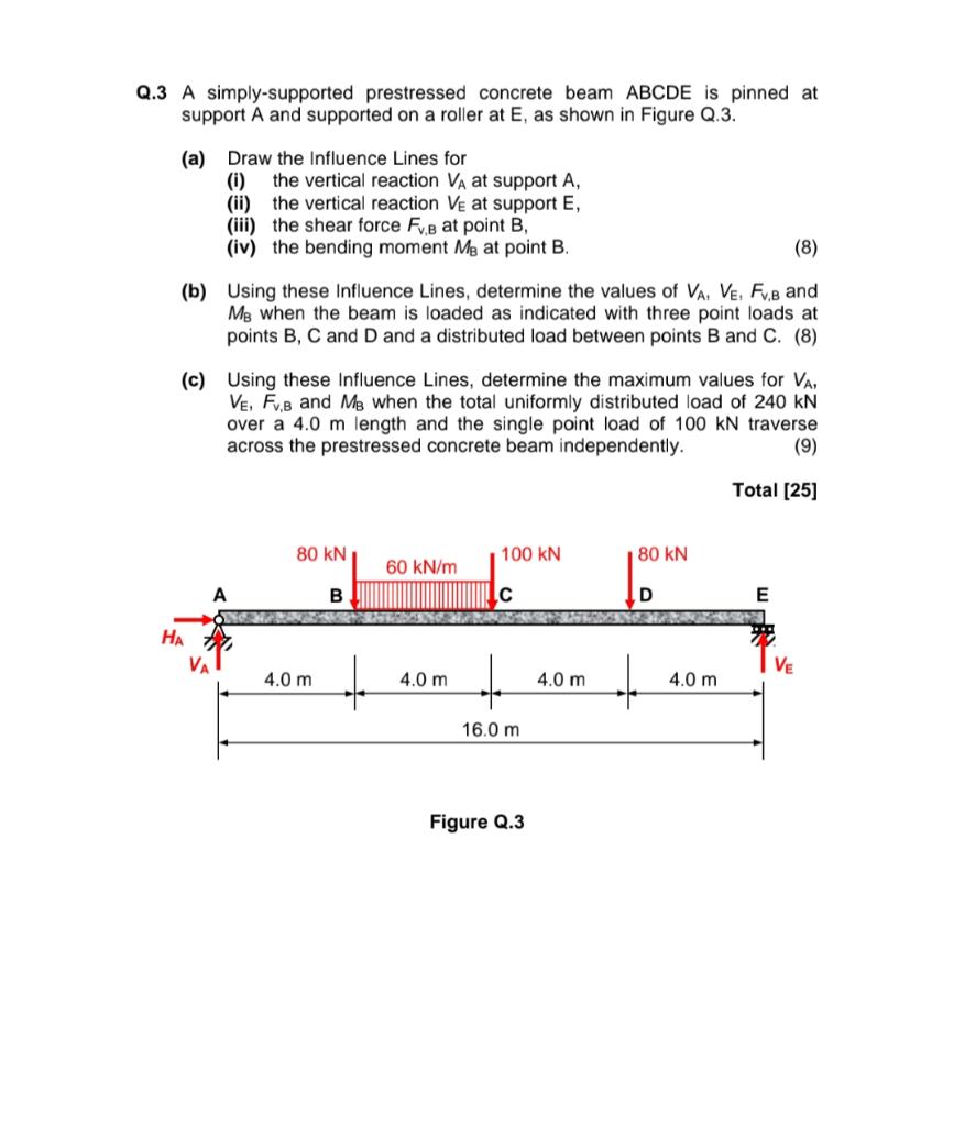 Solved Q.3 A simply-supported prestressed concrete beam | Chegg.com