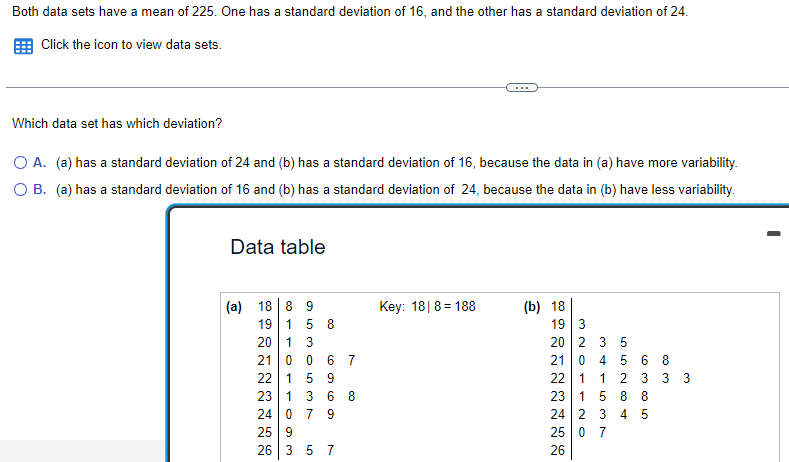 Solved Both data sets have a mean of 225 . ﻿One has a | Chegg.com
