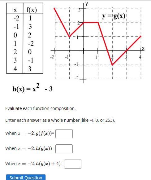 Solved h(x)=x2−3 Evaluate each function composition. Enter | Chegg.com