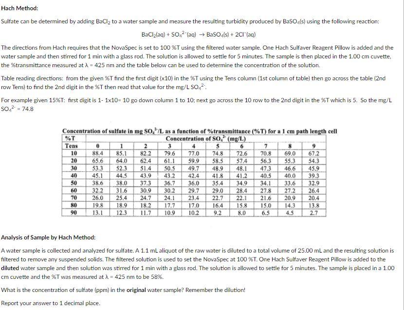 Solved Hach Method: Sulfate can be determined by adding | Chegg.com