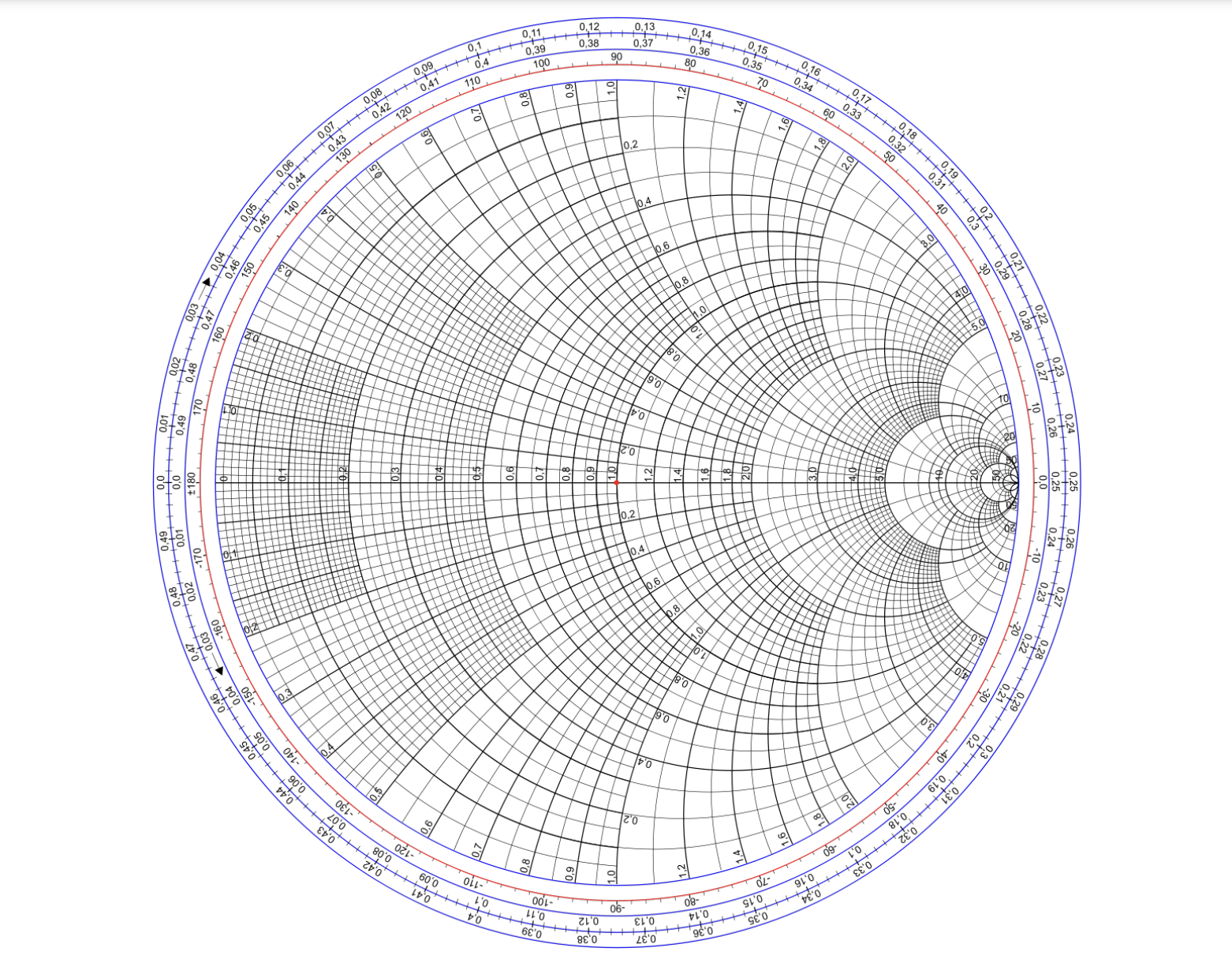 Solved Question 4) Using a time-domain reflectometer, the | Chegg.com