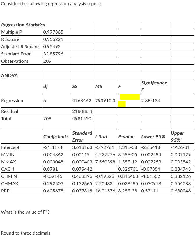 Solved Consider the following regression analysis report: | Chegg.com