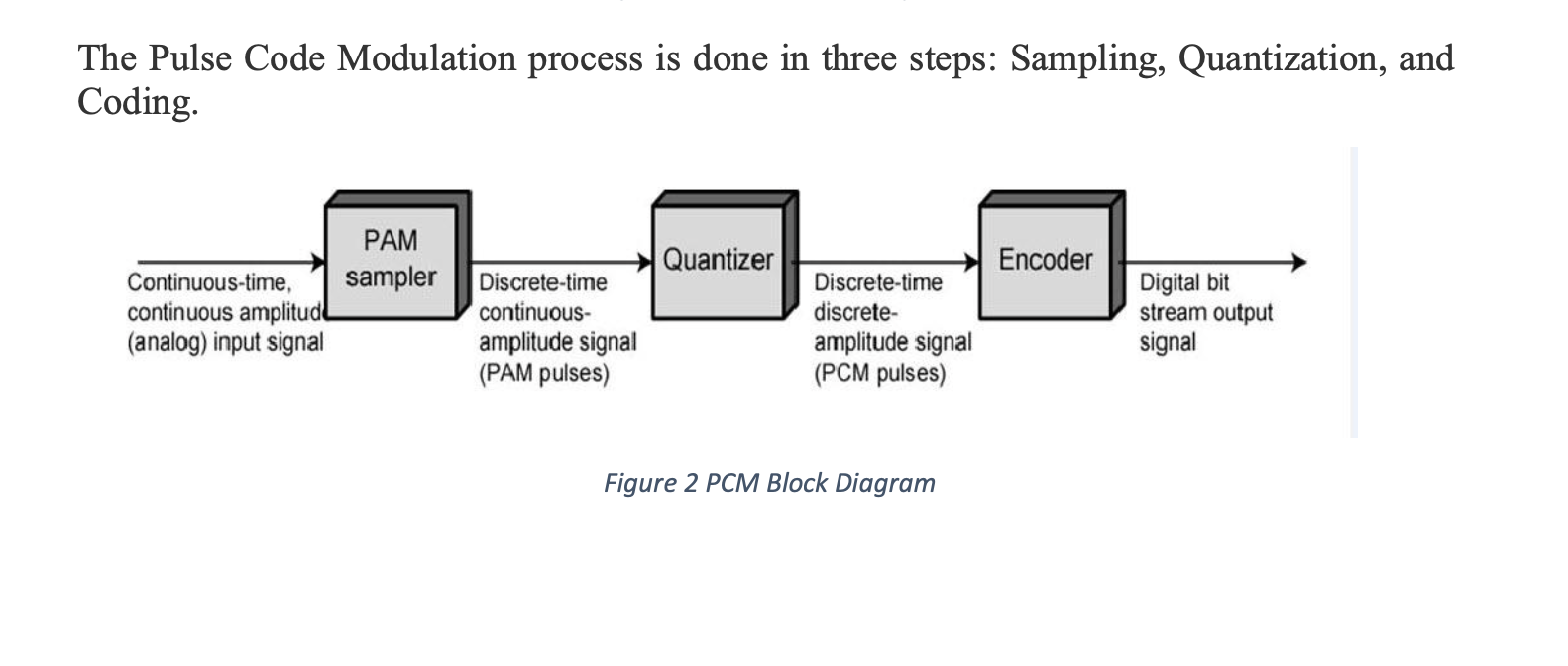 Pulse Code Modulation Pcm Eeweb - vrogue.co Pulse Code Modulation Pcm Eeweb - vrogue.co
