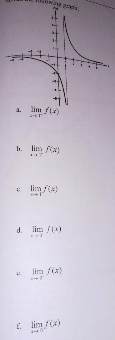 Solved a. limx→1−f(x) b. limx→1+f(x) c. limx→1f(x) d. | Chegg.com