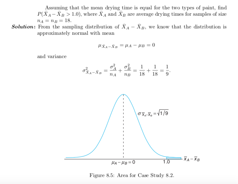 Solved Case Study 8.2: Paint Drying Time: Two independent | Chegg.com