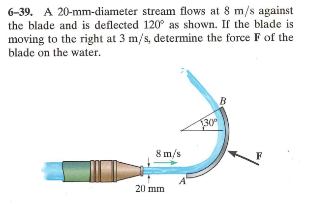 Solved 6–39. A 20-mm-diameter stream flows at 8 m/s against | Chegg.com
