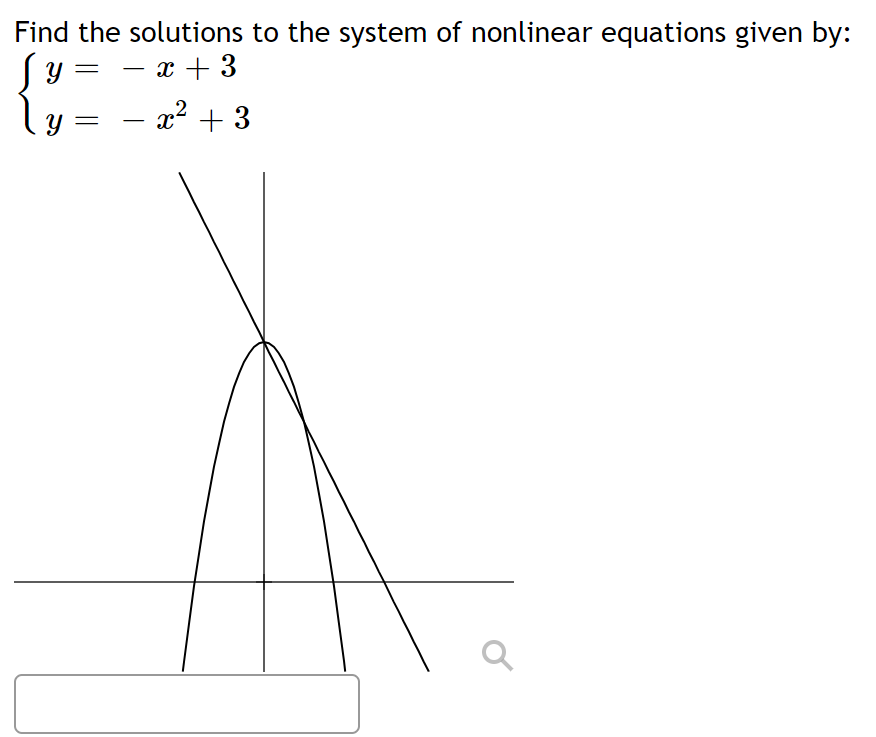 Solved Find the solutions to the system of nonlinear | Chegg.com