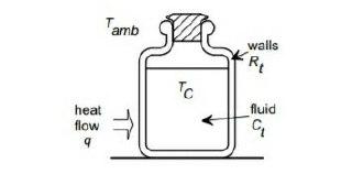 Solved Tamb walls RE To fluid heat flow 9 C | Chegg.com