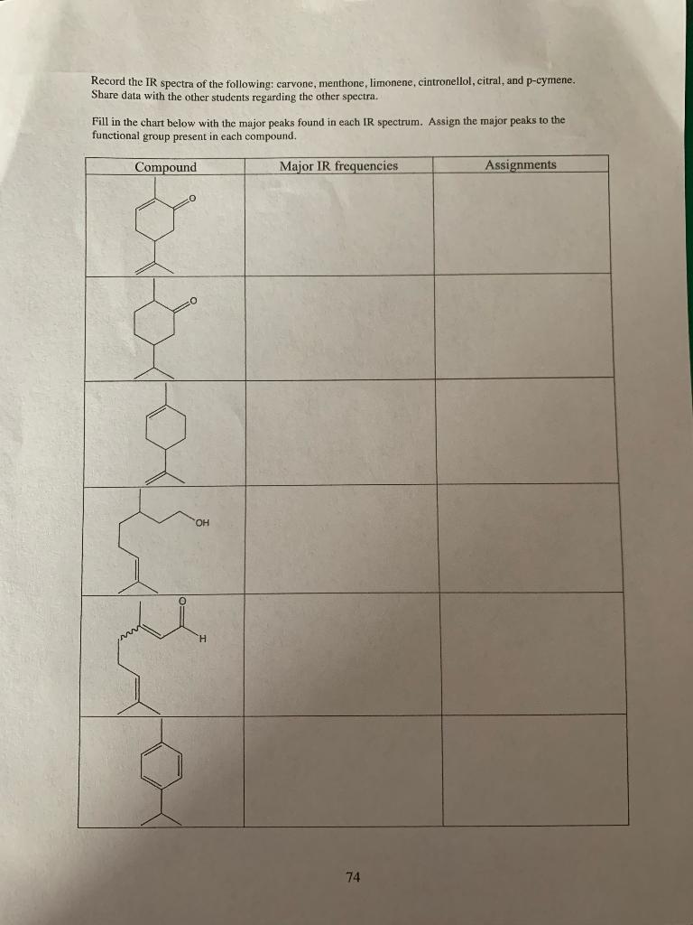 Solved Need help to identify the major functional group | Chegg.com
