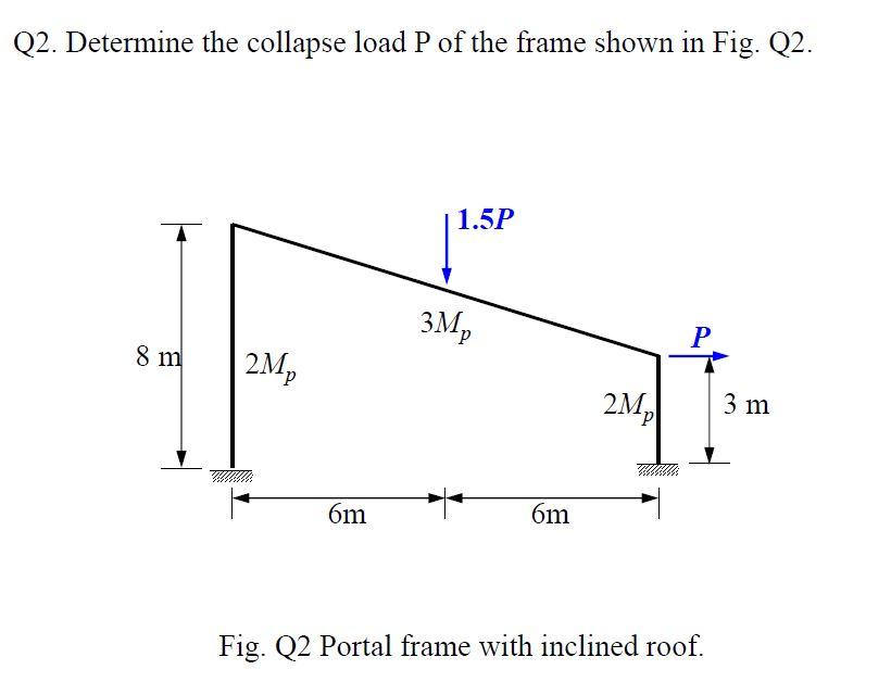 Solved Q2. Determine the collapse load P of the frame shown | Chegg.com