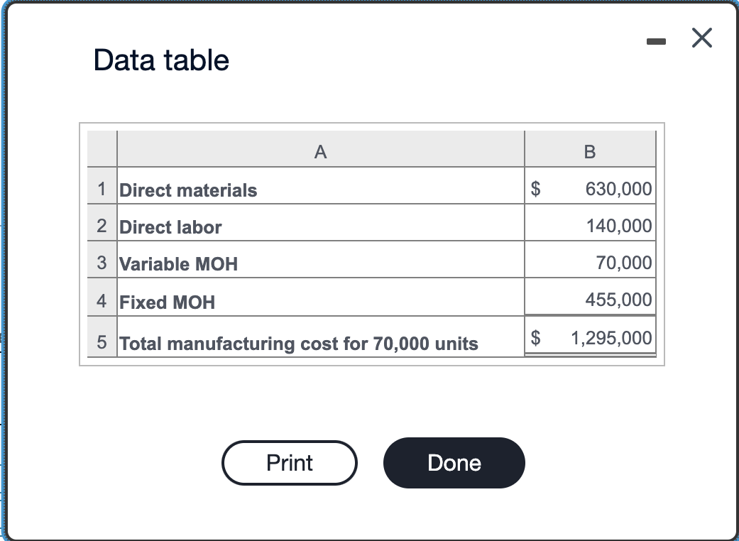 Data table | Chegg.com
