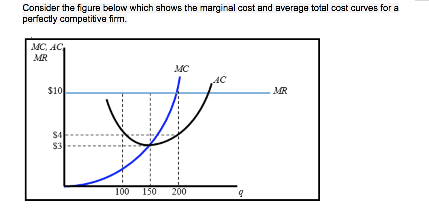 Solved Consider the figure below which shows the marginal | Chegg.com