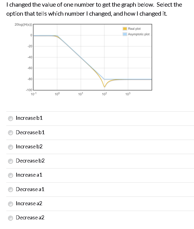 Solved 20log(H(s)) Real plot Asymptotic plot -100 10-1 R 100 | Chegg.com