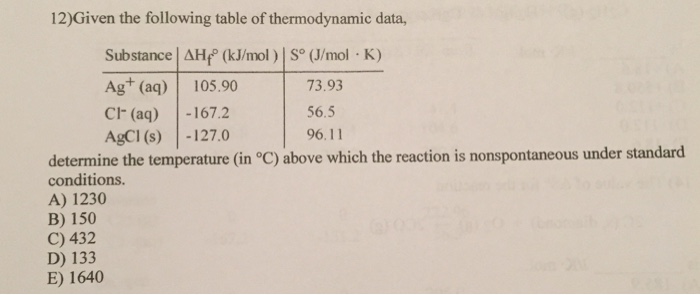 Solved Given the following table of thermodynamic data, | Chegg.com