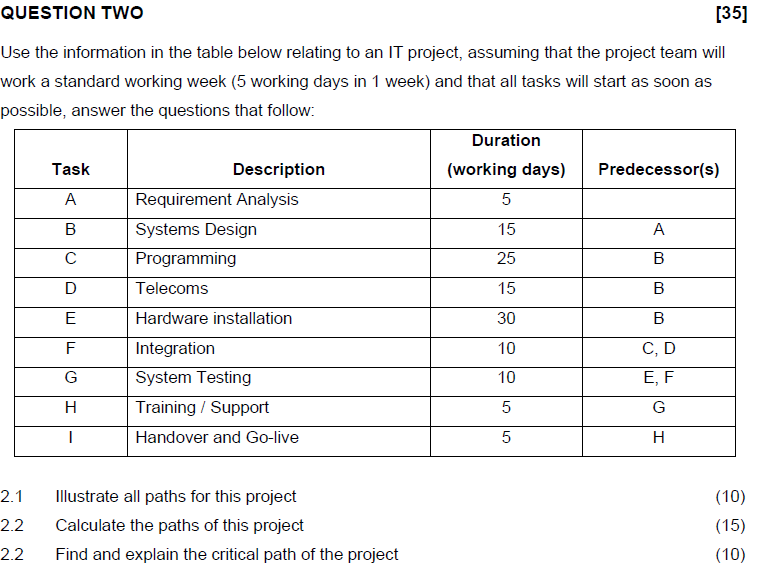 Solved Use the information in the table below relating to an | Chegg.com