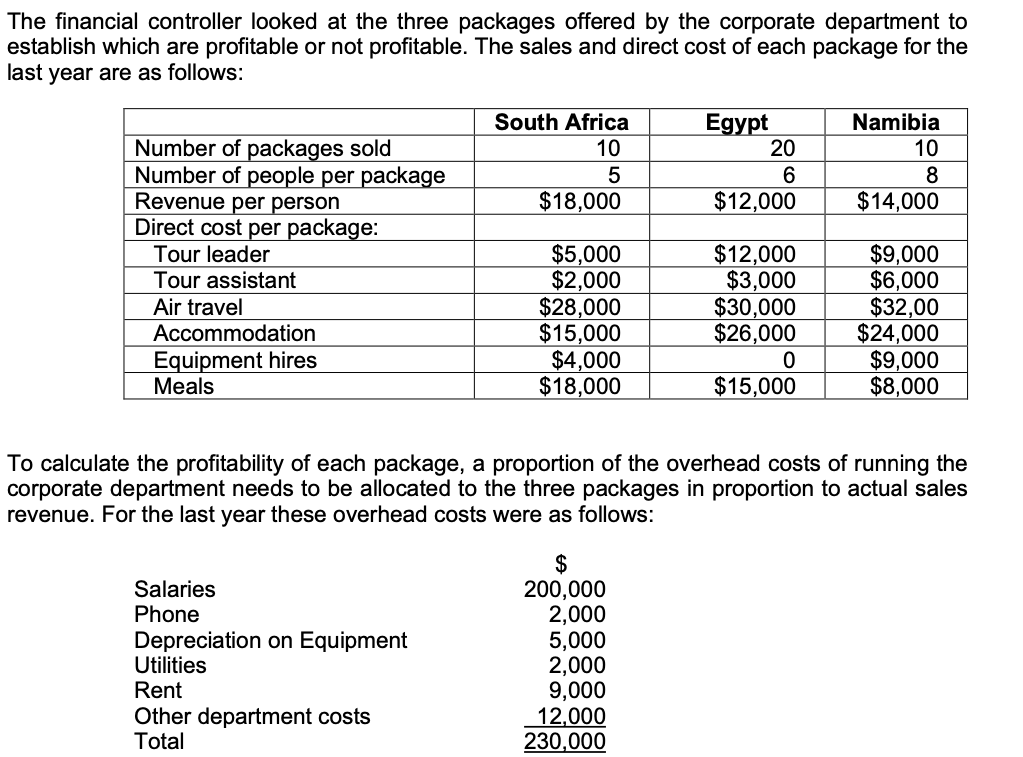 Solved Calculate the profit per package and the total | Chegg.com