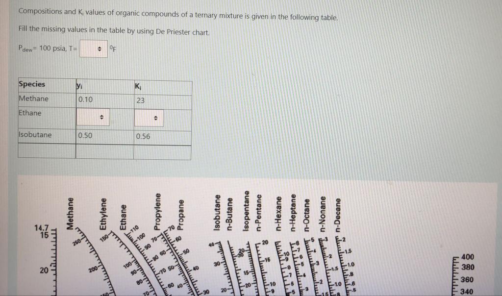 Solved Compositions and K, values of organic compounds of a | Chegg.com