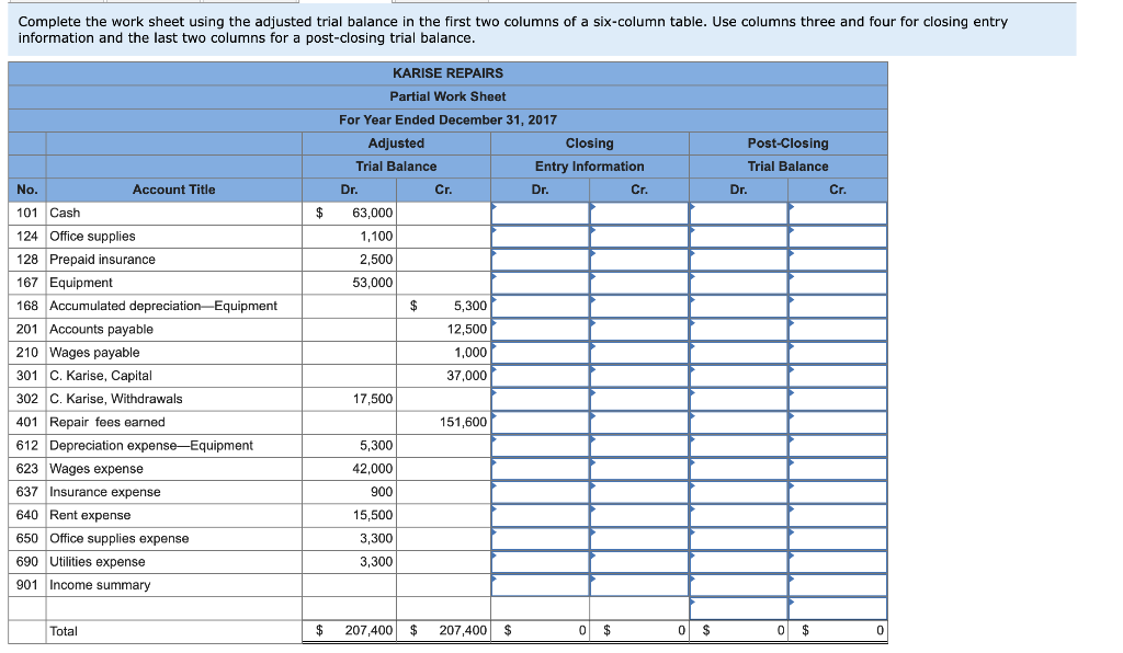 Solved Problem 4-5A Preparing trial balances, closing | Chegg.com