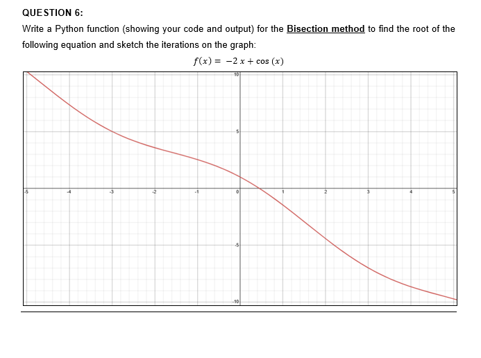 Solved QUESTION 6:Write a Python function (showing your code | Chegg.com