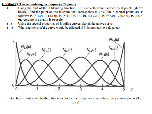 Solved Question#5 (Curve modeling techniques) - 22 points | Chegg.com