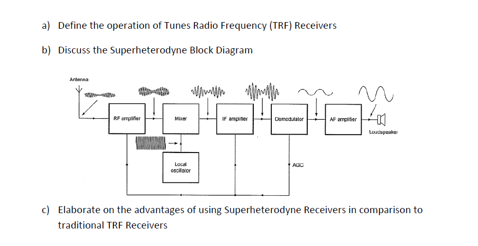 Solved a) Define the operation of Tunes Radio Frequency | Chegg.com
