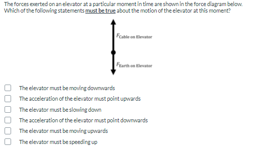 Solved The forces exerted on an elevator at a particular | Chegg.com