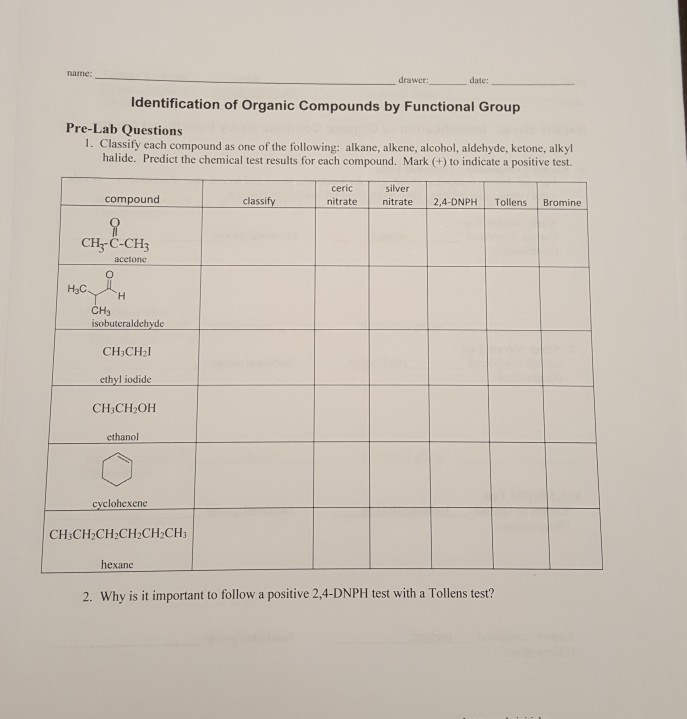 Solved Identification of Organic Compounds by Functional | Chegg.com