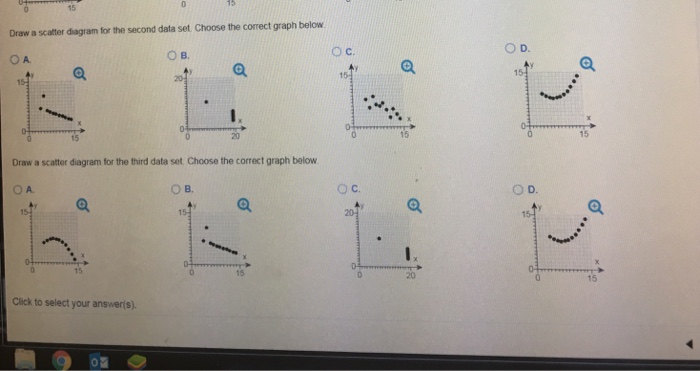 Solved This Question 1 Pt Consider The Four Data Sets Shown
