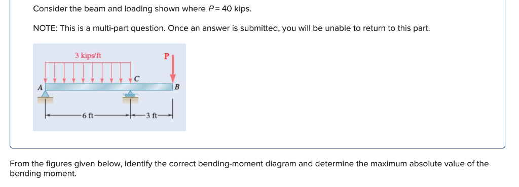 Solved Consider the beam and loading shown where P= 40 kips. | Chegg.com
