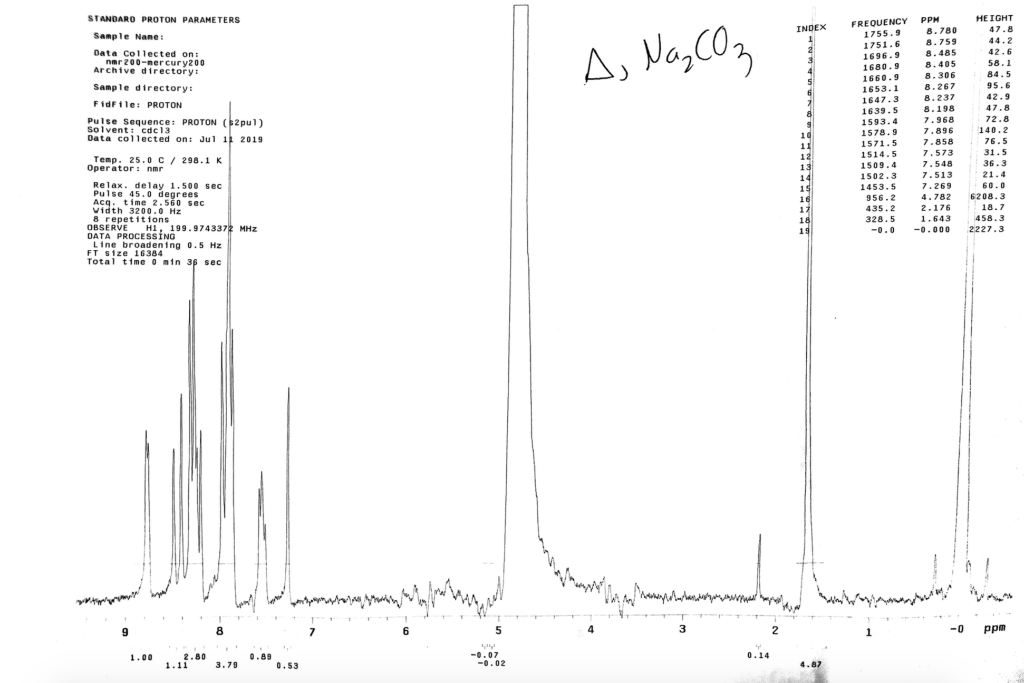 Tabulate the H NMR data of the major component of | Chegg.com