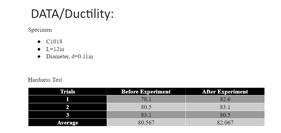 Solved Required:Plot a graph of load vs. deflection. From | Chegg.com