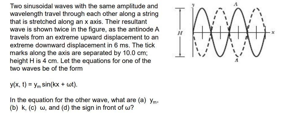 Solved н Two sinusoidal waves with the same amplitude and | Chegg.com