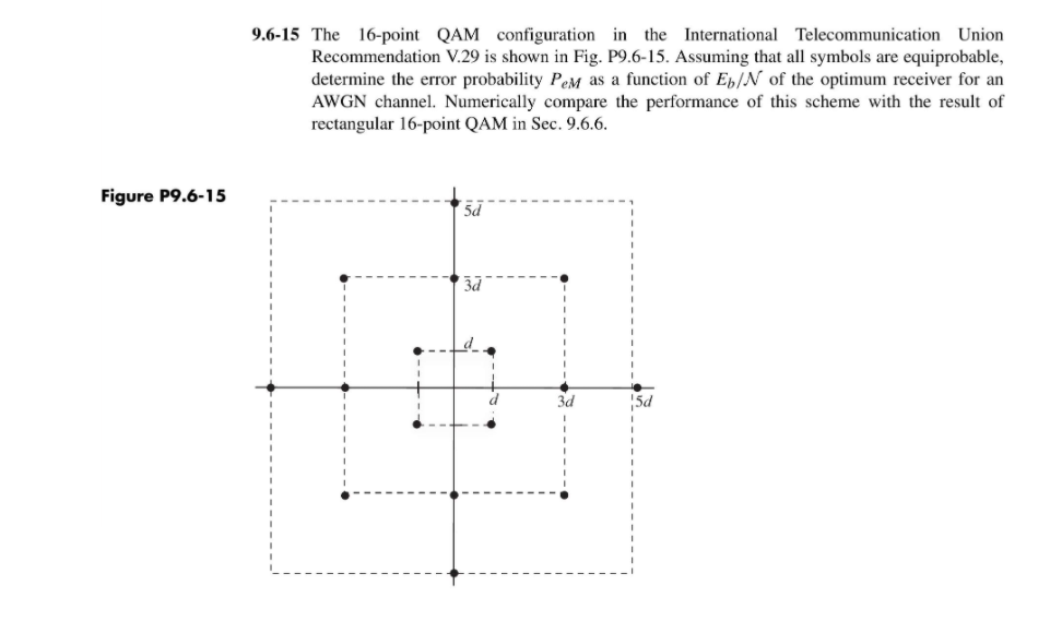 Solved 9.6-15 The 16-point QAM configuration in the | Chegg.com