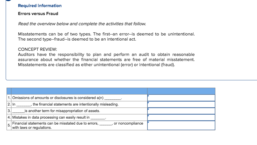 Solved Required information Errors versus Fraud Read the | Chegg.com
