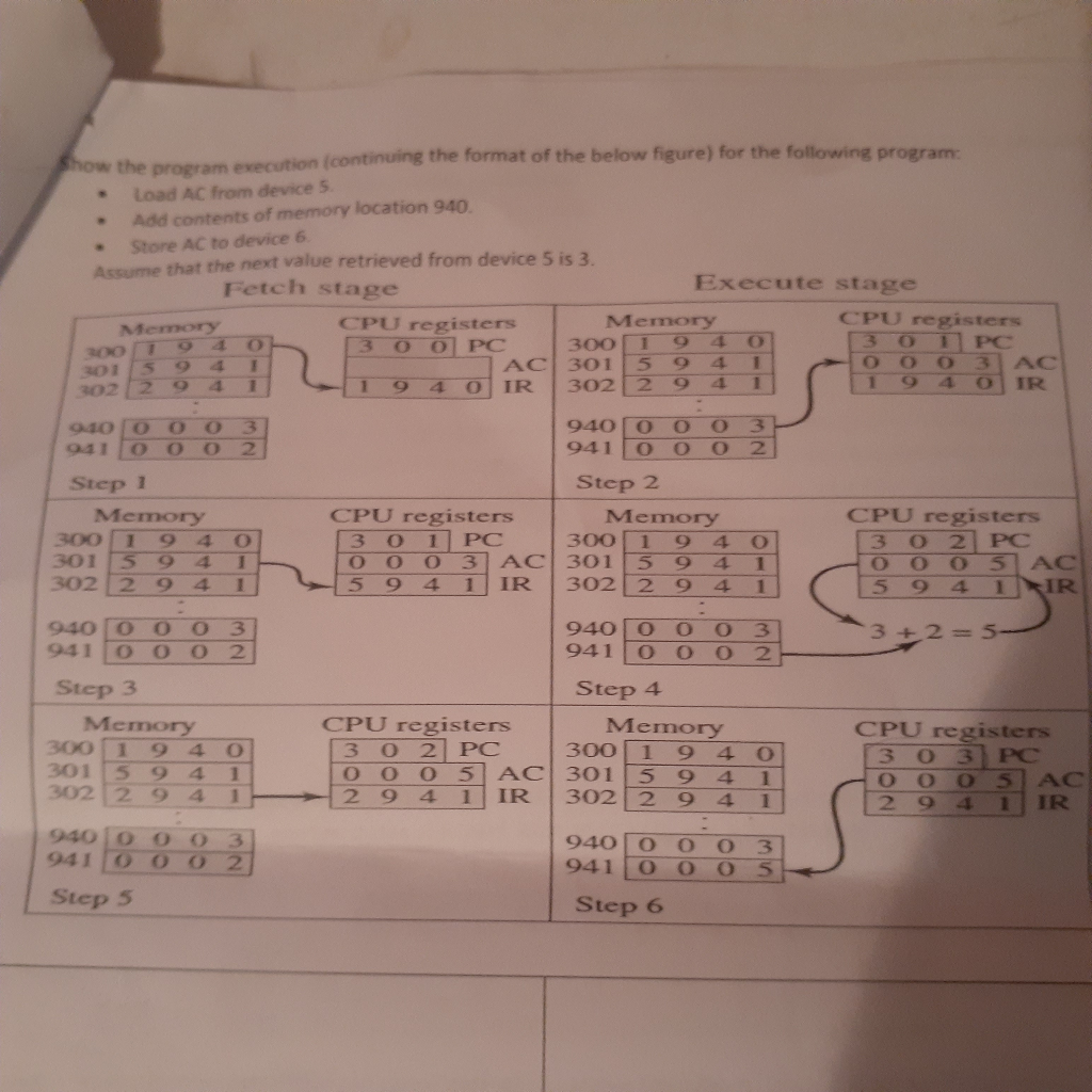 Show the program execution (continuing the format of | Chegg.com
