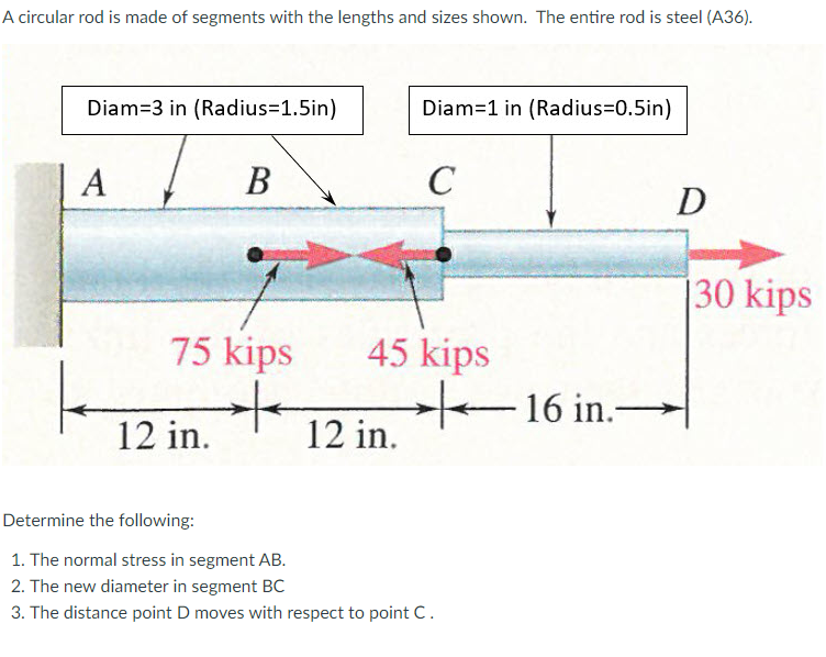 Solved A circular rod is made of segments with the lengths | Chegg.com