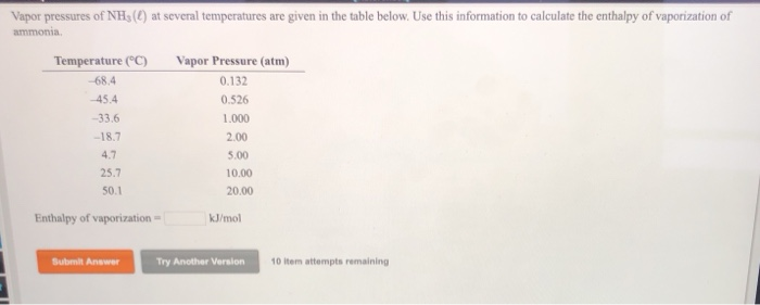 Solved Vapor pressures of NHs() at several temperatures are | Chegg.com