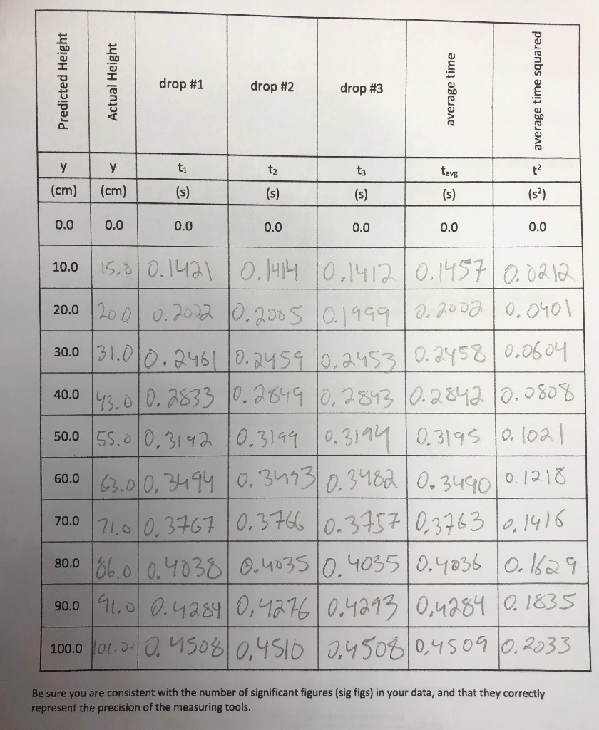 Solved This is a Calculus based Physics question. My | Chegg.com