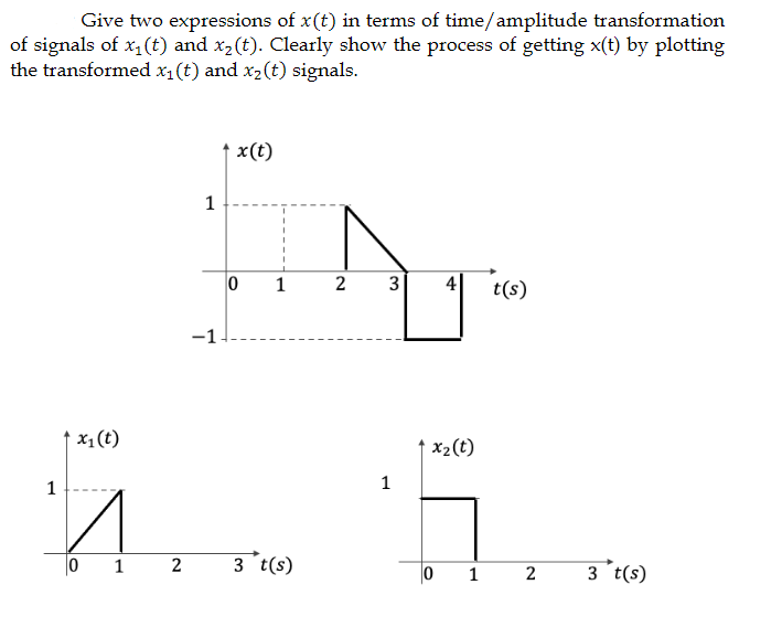 Solved Give two expressions of x(t) in terms of | Chegg.com
