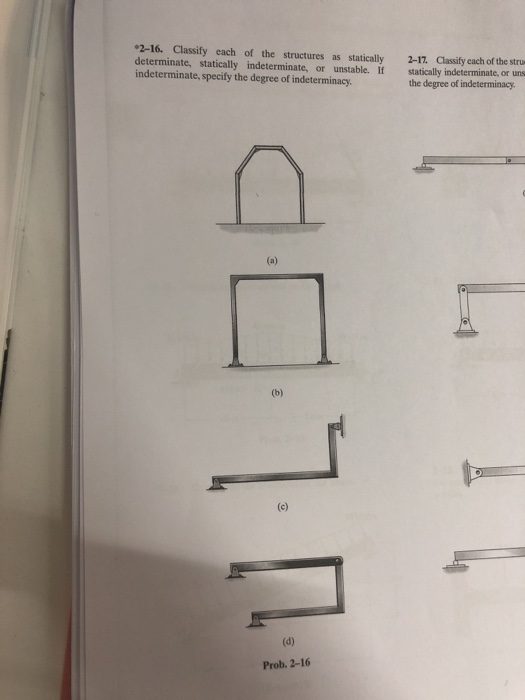 Solved 2-16. Clssify each of the structures as statically | Chegg.com