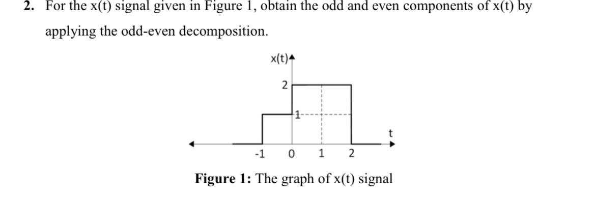 Solved For the x(t) signal given in Figure 1, obtain the odd | Chegg.com