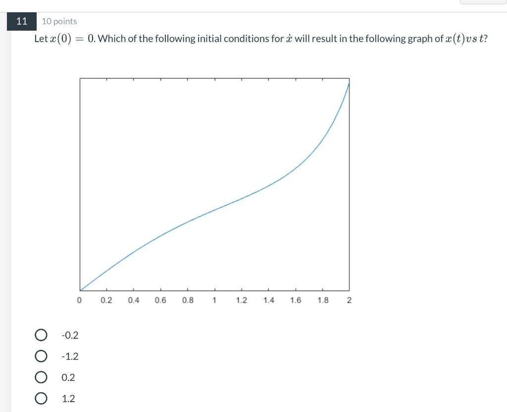 Solved 1 10 points Consider the following equation ë = -2.c | Chegg.com