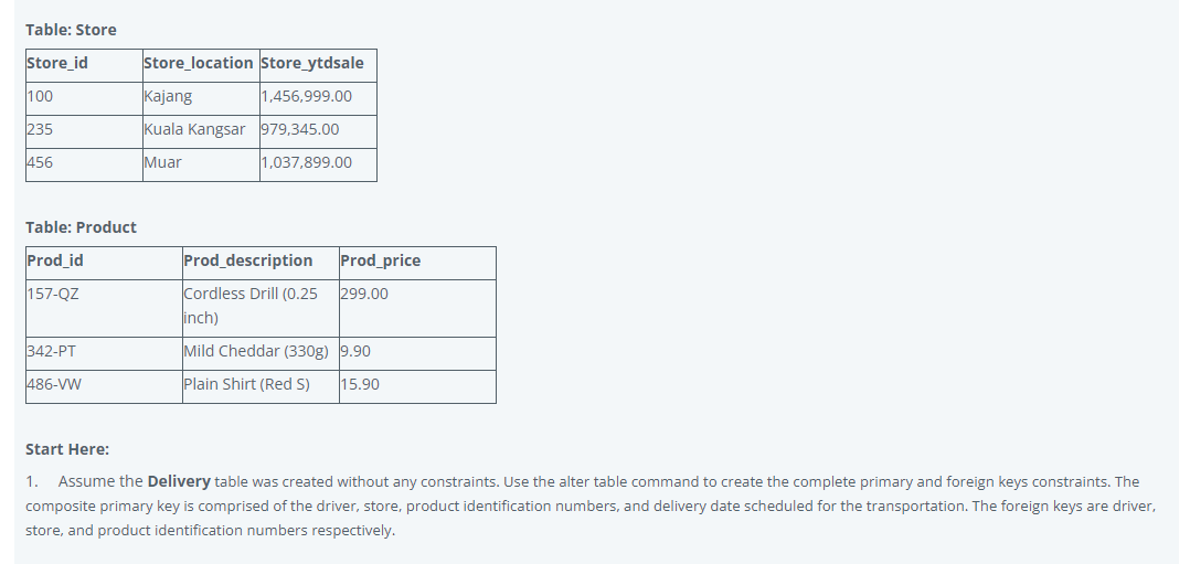 Solved The relational schema and sample of database records | Chegg.com