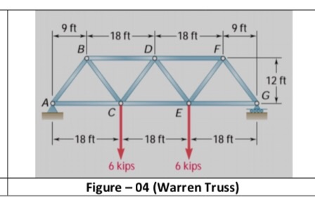Solved Problem - 05 Determine the force in each member of | Chegg.com